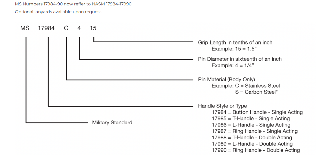 Military Spec Fasteners | Mocayo.com